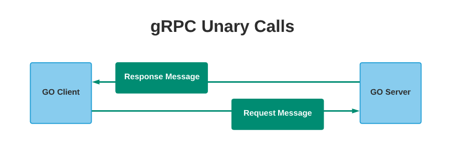 GRPC